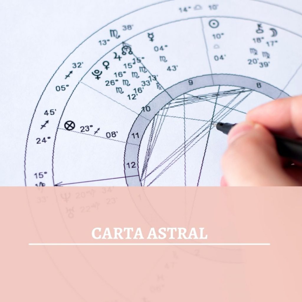 Lectura de Carta Astral – ..:: Astrotarot